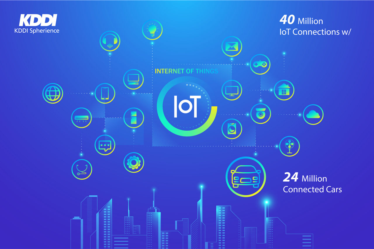 コネクテッドカー新時代の幕開け | KDDI America